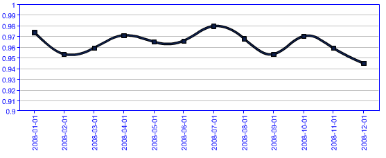 Skipping Labels In A Coldfusion Chart